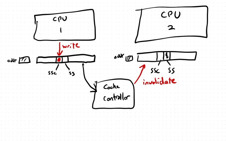 Cache invalidation really is one of the hardest problems in computer ...